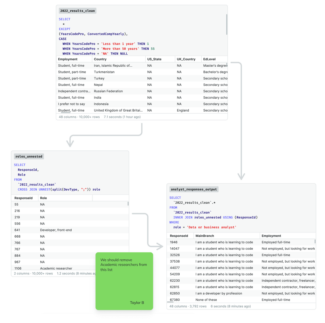 Count - The whiteboard for data