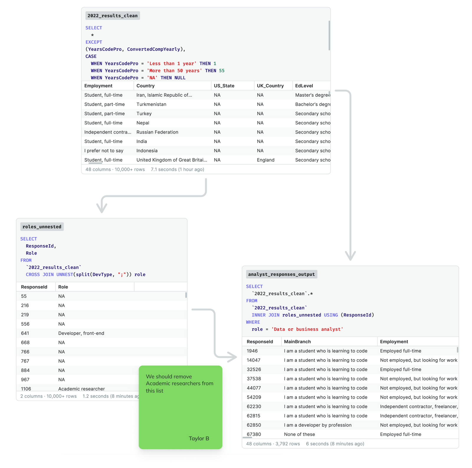 Count - The whiteboard for data