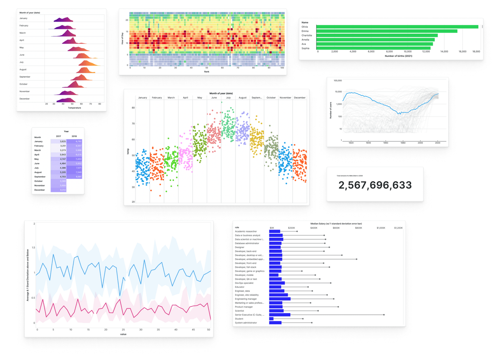 Count - The whiteboard for data