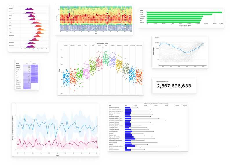 Count - The whiteboard for data