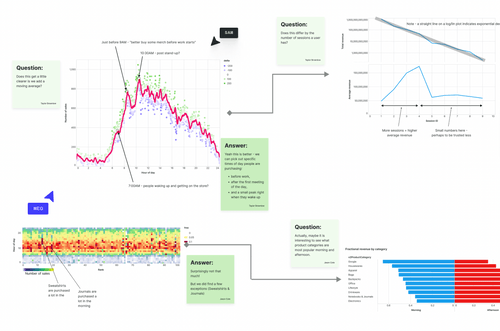 Count - The whiteboard for data