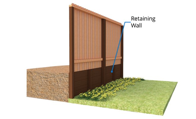 15 Fence on a Slope Ideas for Your Backyard | Ergeon