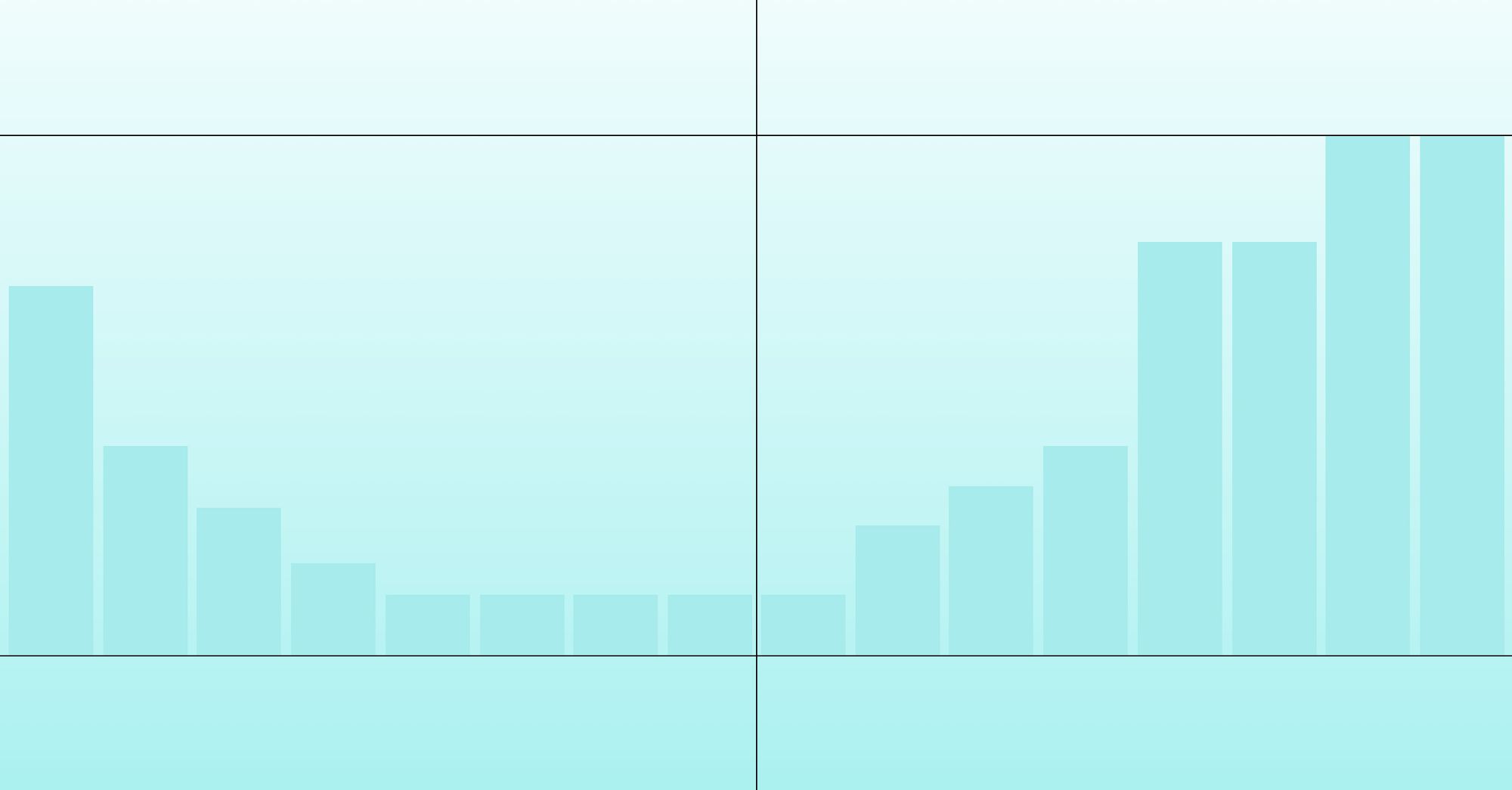 Budget vs. Actuals Variance Analysis and why it matters for businesses