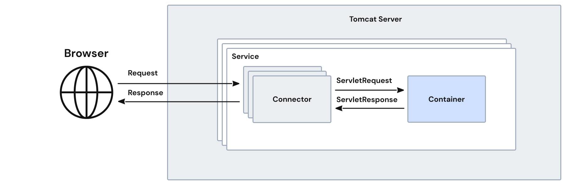 Tomcat Performance Best Practices