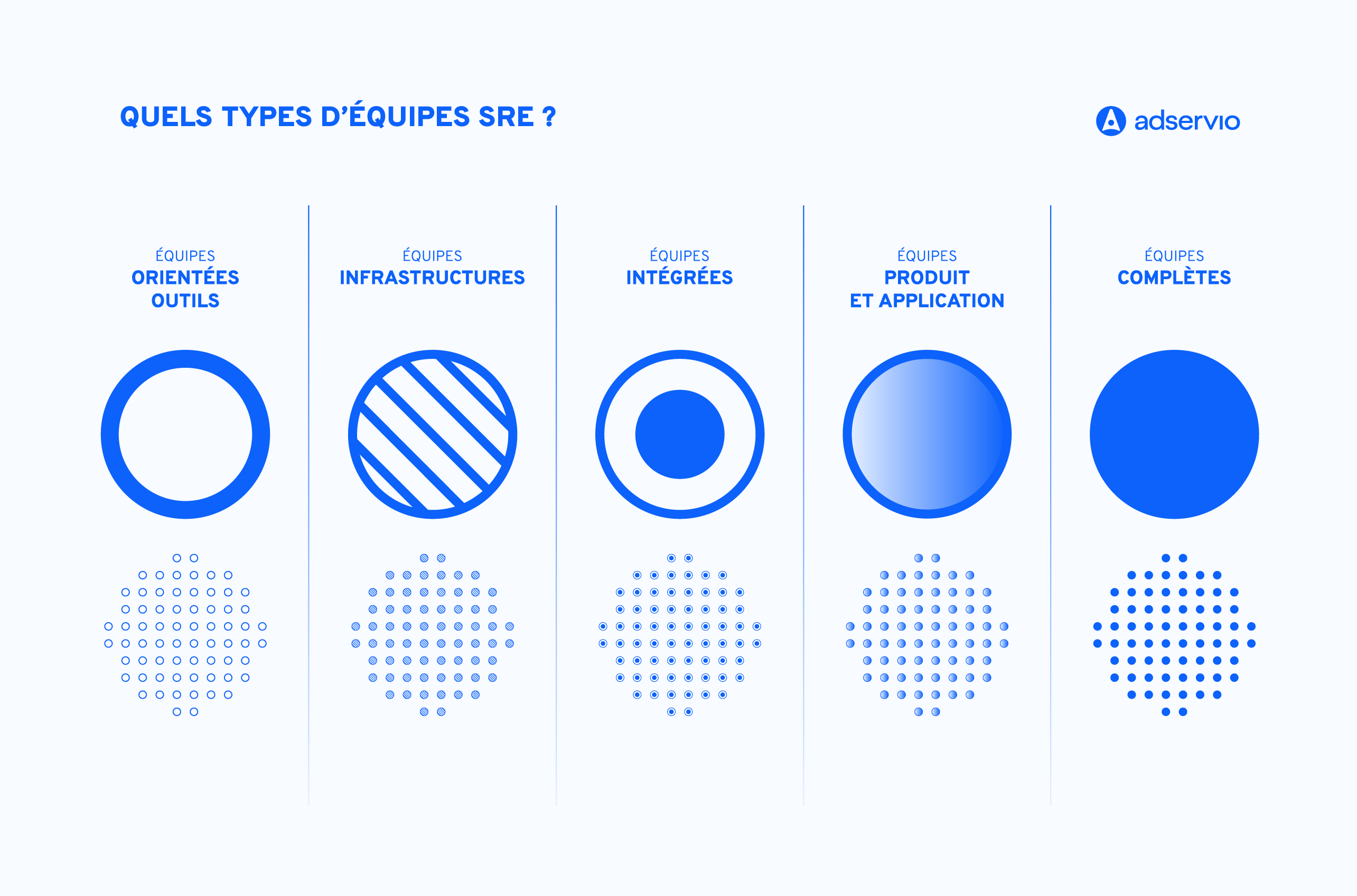 How to Create an SRE Team
