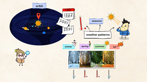 MightyOwl - Sunlight and seasonal patterns: there's a reason for the season