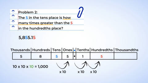 MightyOwl - Decimals in the place value system