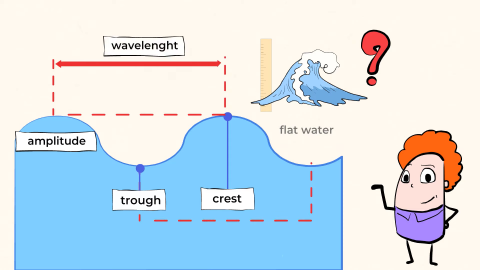 MightyOwl - Wave behavior