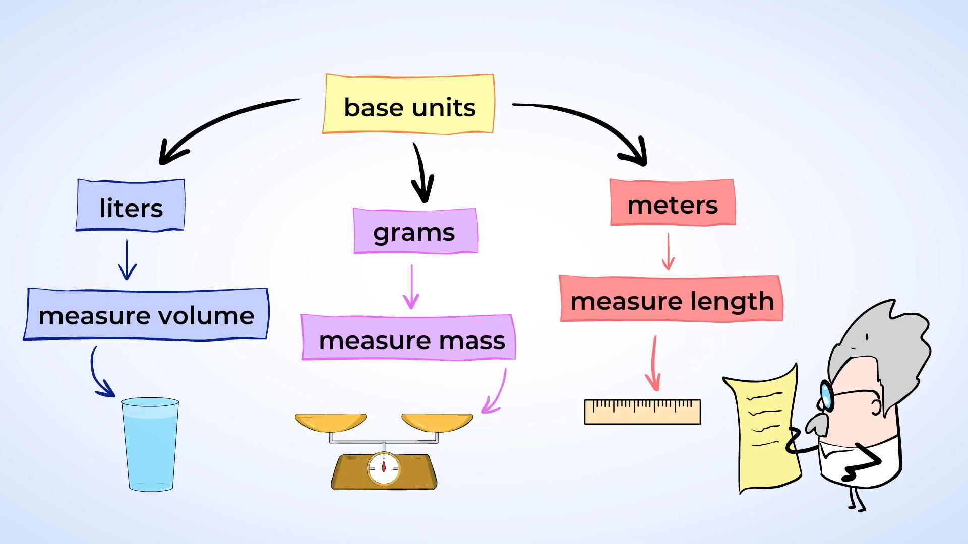MightyOwl - Systems of measurement - understand your units
