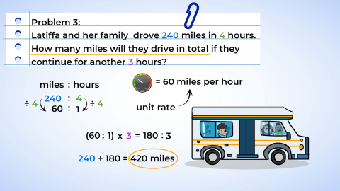 MightyOwl - Exploring unit rates