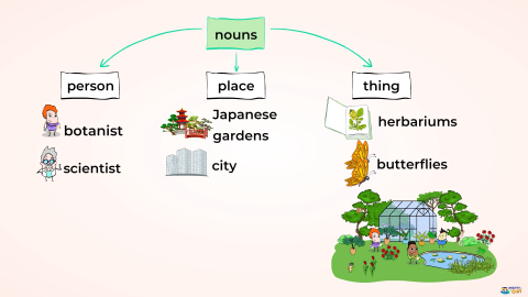 MightyOwl - Prim and proper nouns