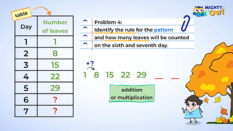 MightyOwl - Arithmetic patterns