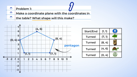 MightyOwl - Polygons on the coordinate plane