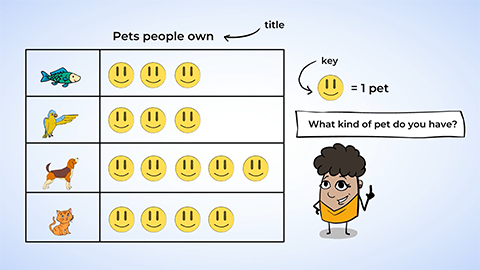 MightyOwl - Solving problems with graphs