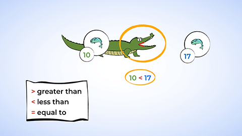 MightyOwl - Comparing two digit numbers: hungry alligators
