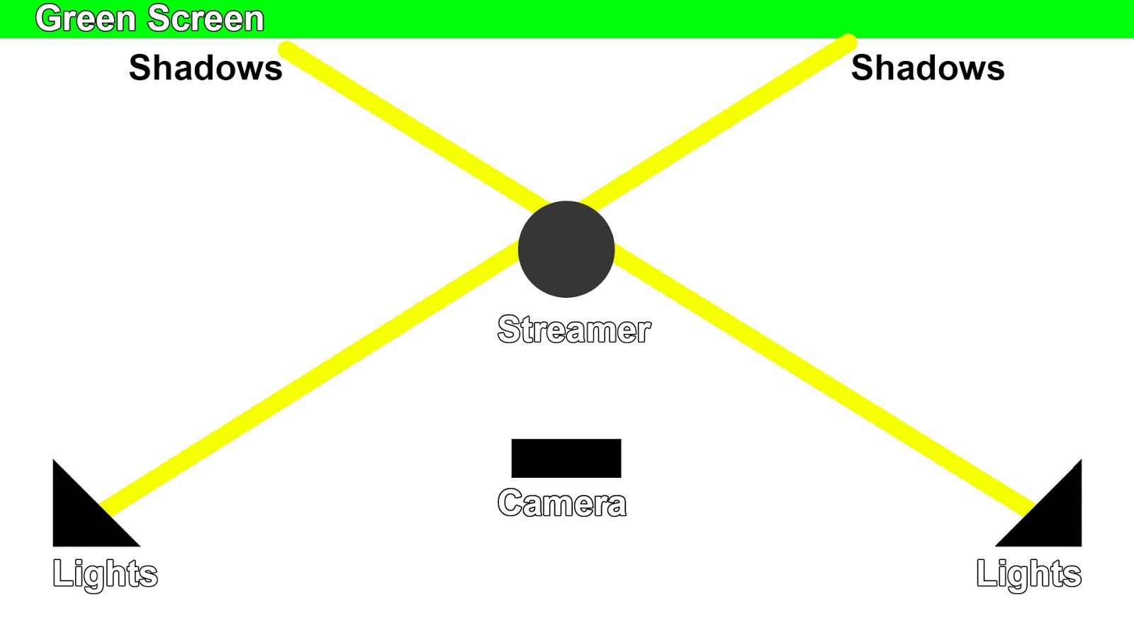 The Green Screen Tutorial for Absolute Beginners - Lighting and Setup ...
