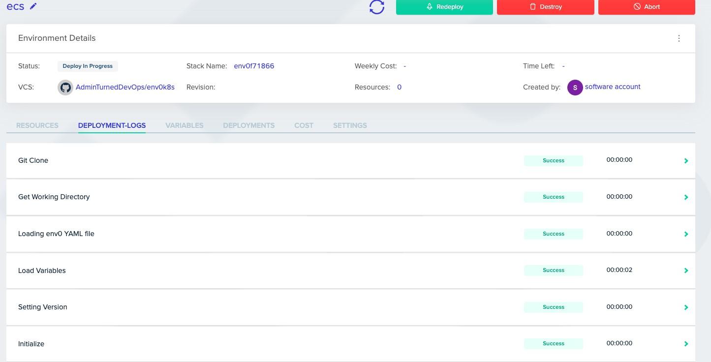 Deploy Amazon Elastic Container Service (AWS ECS) with CloudFormation | env0
