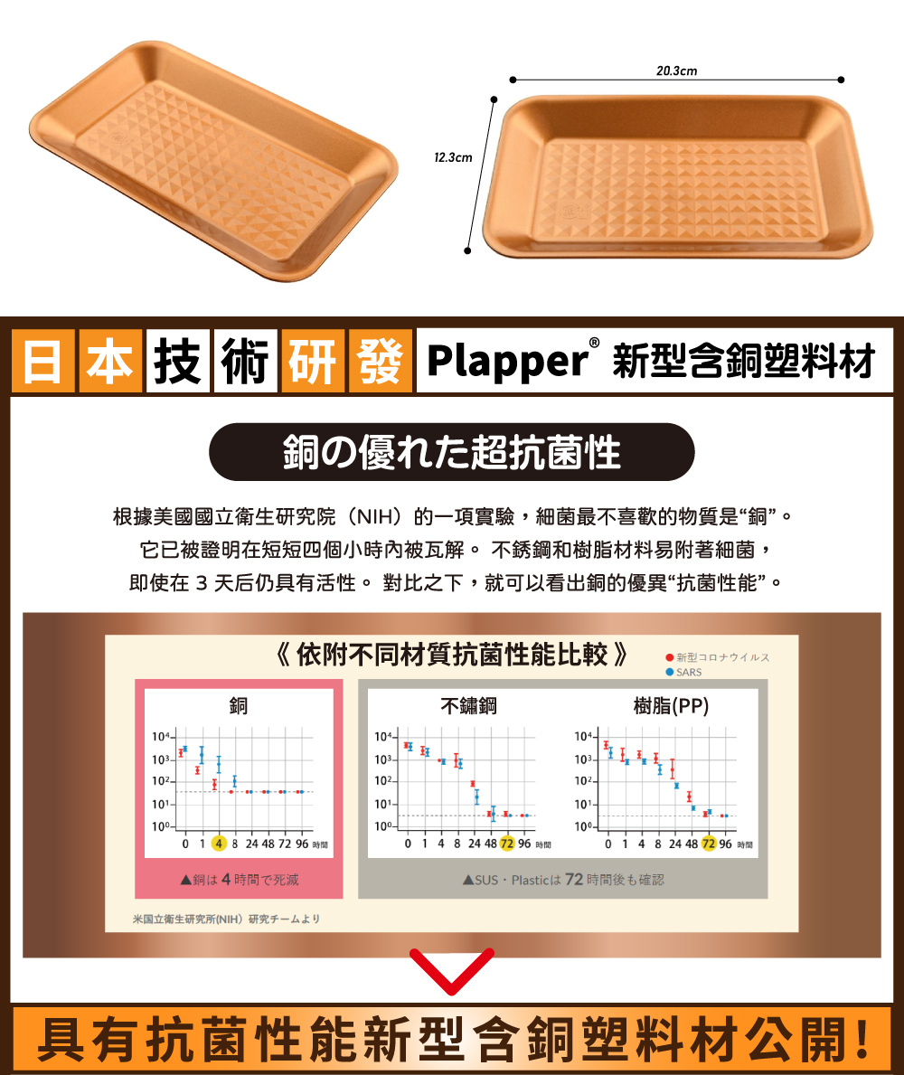 【日本 Plapper】含銅抗菌托盤 置物盤｜零錢盤 收款找零 商用 衛生抑菌 抗菌托盤 診所餐廳櫃台 日本Plapper含銅製品 福樂多