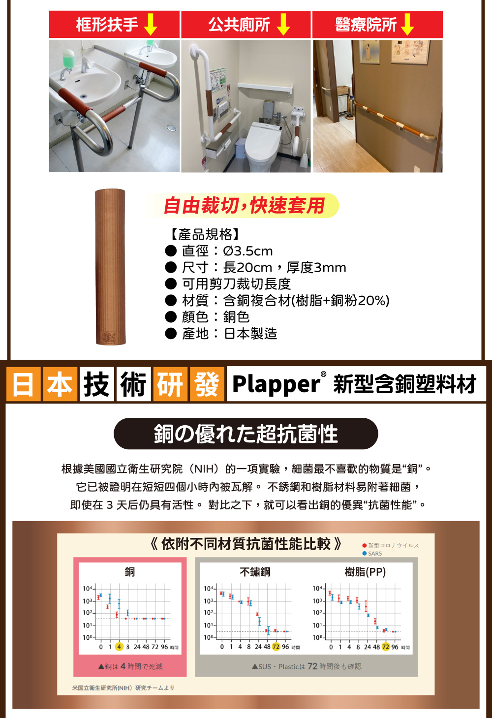 【日本 Plapper】含銅抗菌扶手保護套 萬用把手套｜賣場／機場推車握把 方便攜帶 公共扶手 防直接接觸 乾淨衛生 日本含銅抗菌製品 福樂多代理