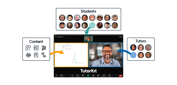 Switch to Agilix Buzz | Outperforming Schoology