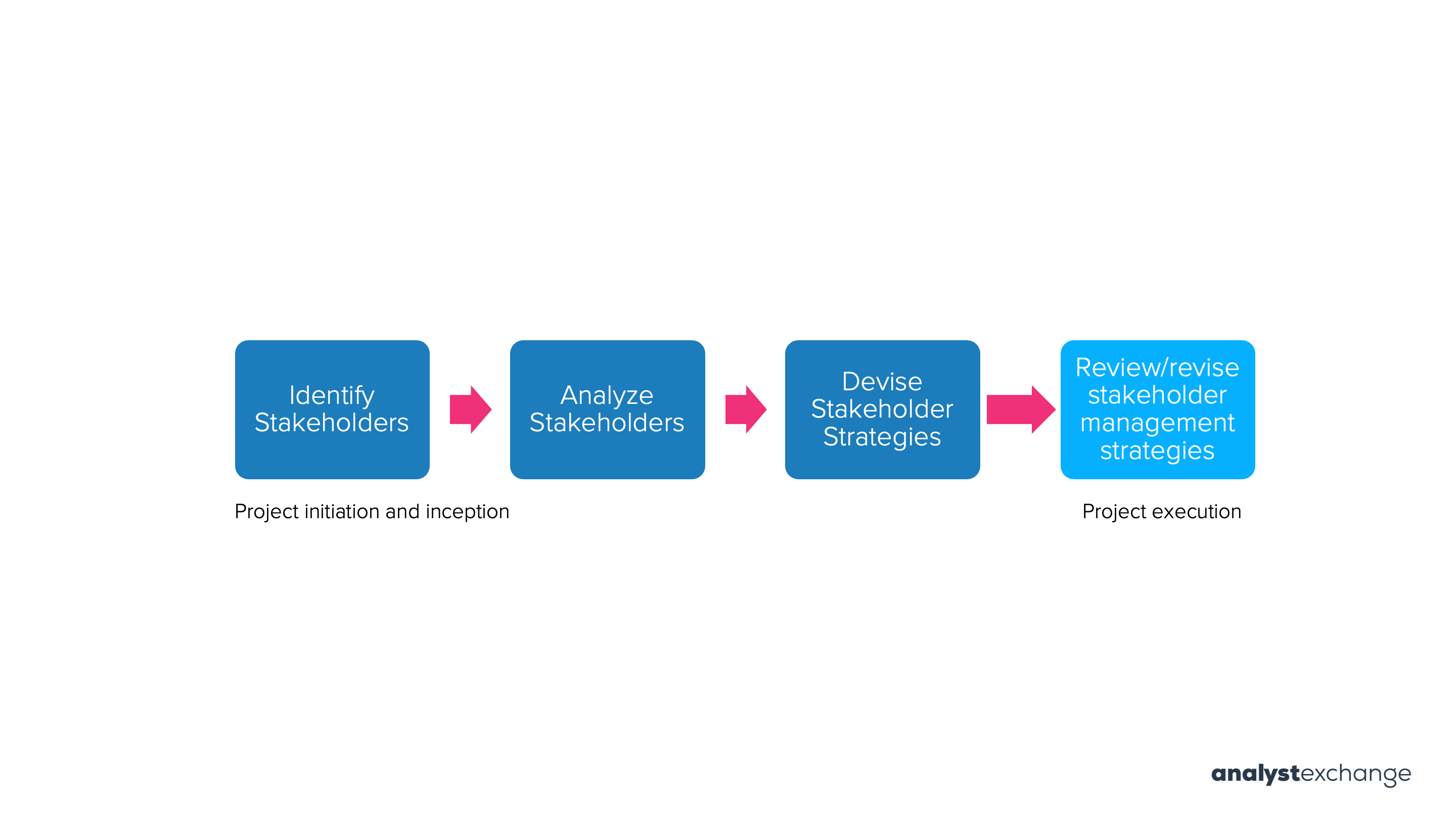 Now you know who’s who, you’ll need to create your map. Remember these ...