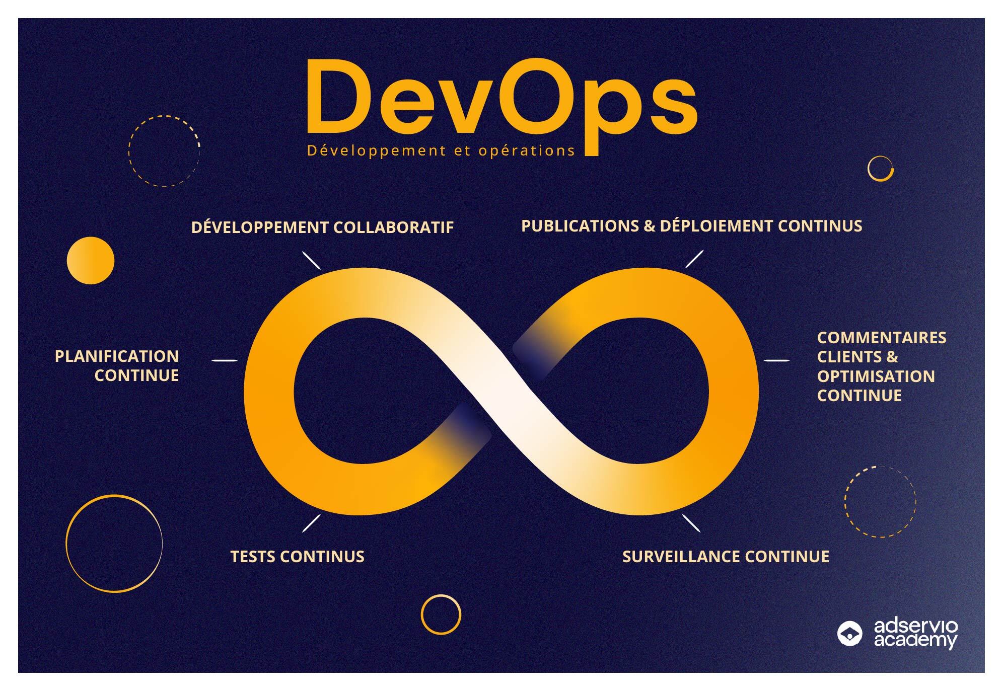 Le Rôle Majeur Du Devops Dans La Résilience Informatique Adservio Academy