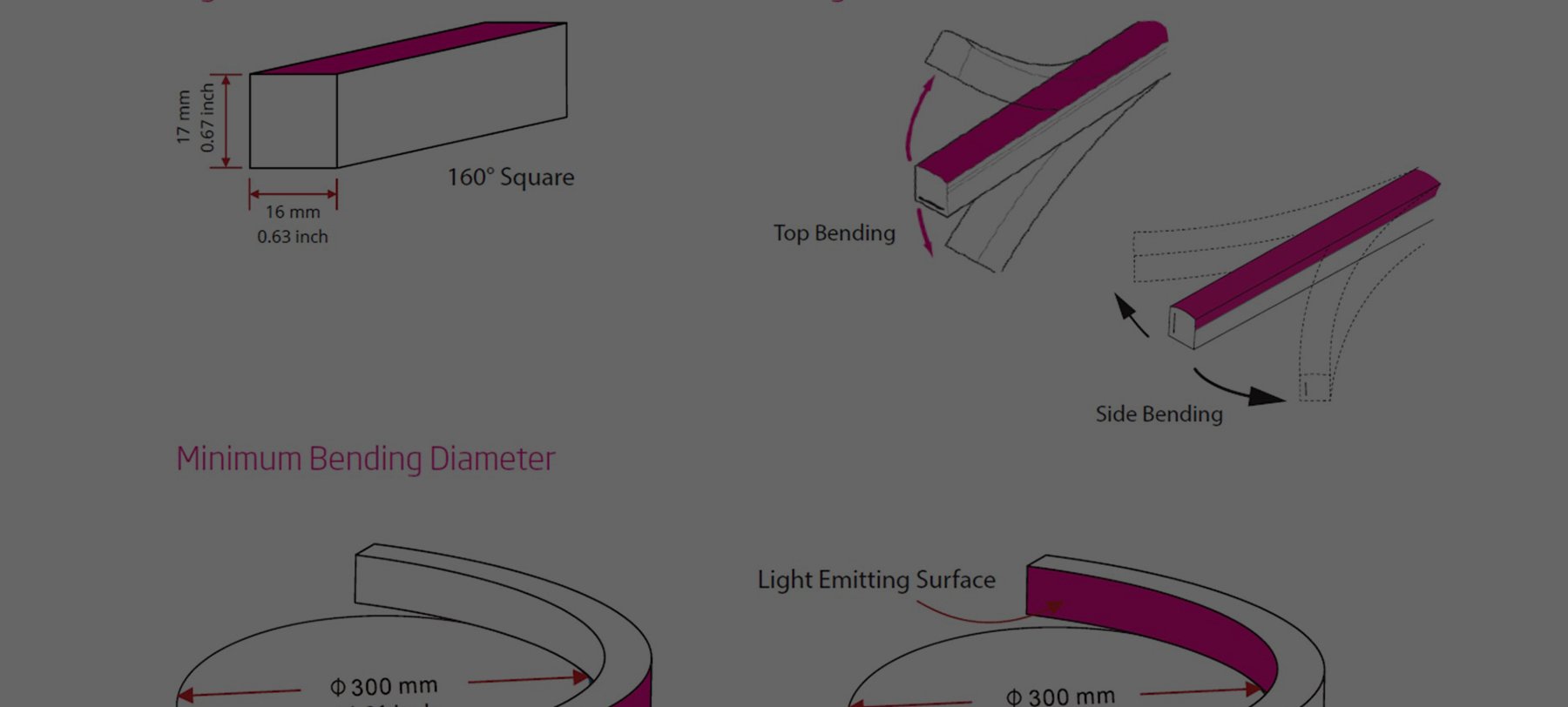 New Terminology: Top View & Side View | Glow Lab