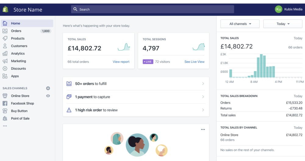 What is Shopify, How Does It Work and Should I Use It For My Business ...