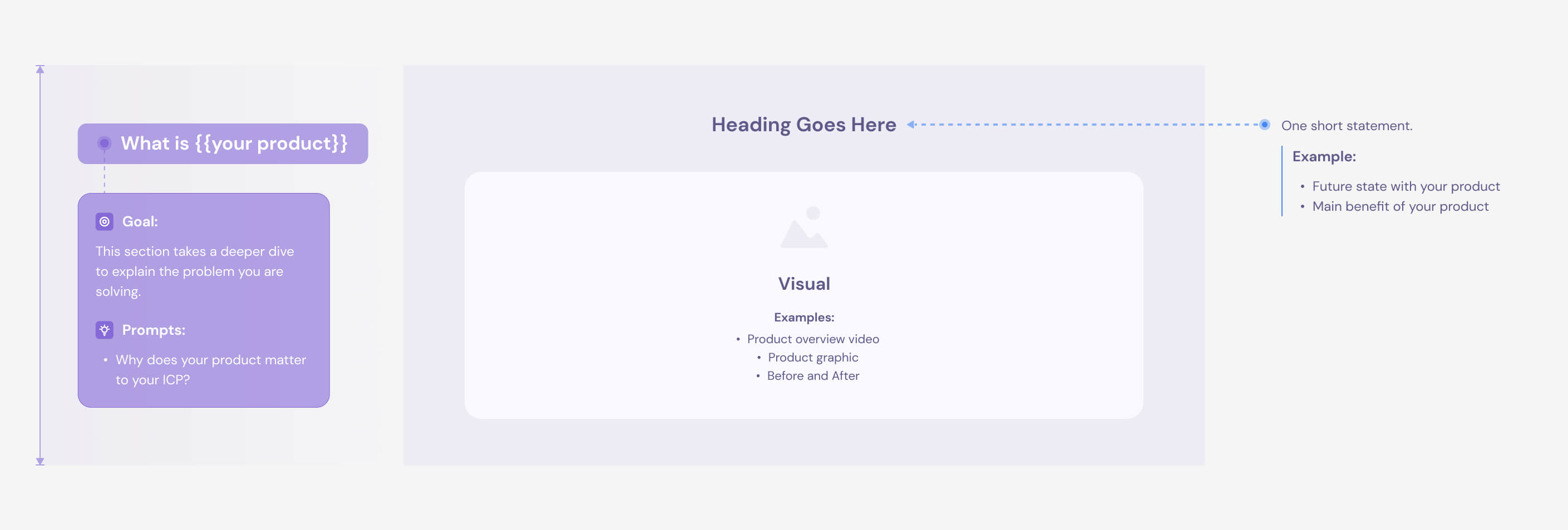 B2B SaaS Homepage Template | Best Practices + Examples
