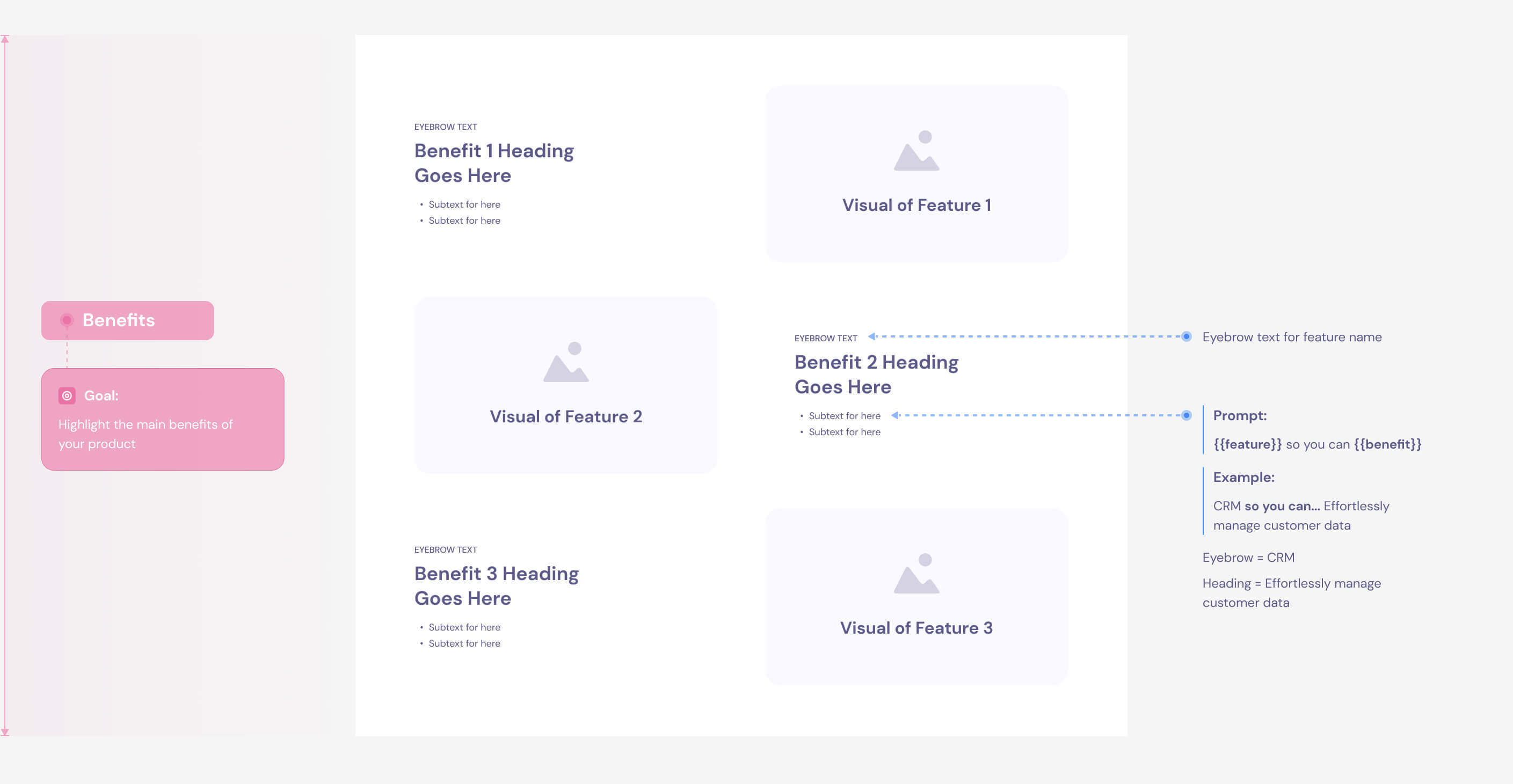 B2B SaaS Homepage Template | Best Practices + Examples
