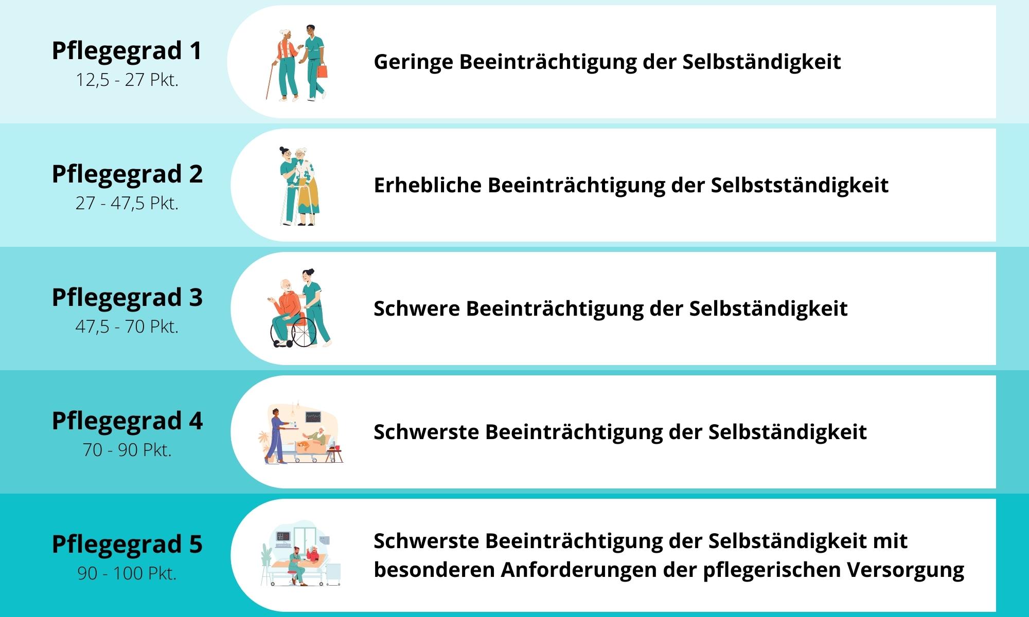 Senioren Focus | Pflegegrad Ratgeber - Alles im Blick