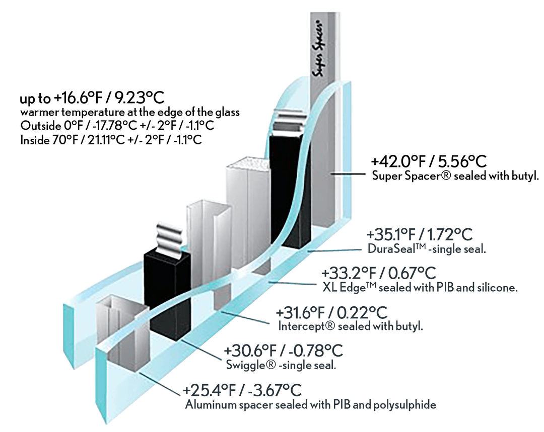 WindowZ Inc. | Products