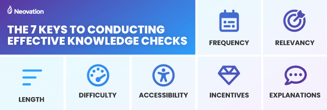 Conducting a knowledge check effectively: step-by-step guide