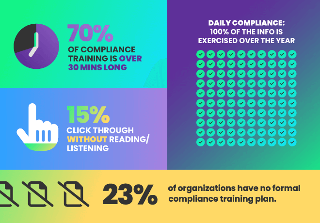 What is compliance training? Including tips to stay compliant