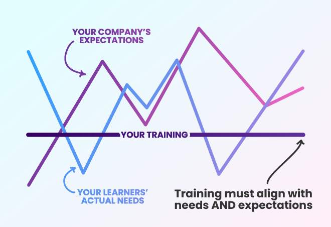 How to audit your training program with our tips and techniques