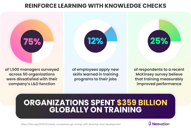 Conducting a knowledge check effectively: step-by-step guide