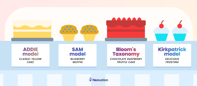 What is instructional design, and what are the benefits?