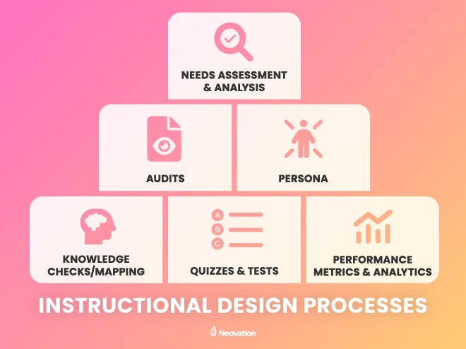 What is instructional design, and what are the benefits?