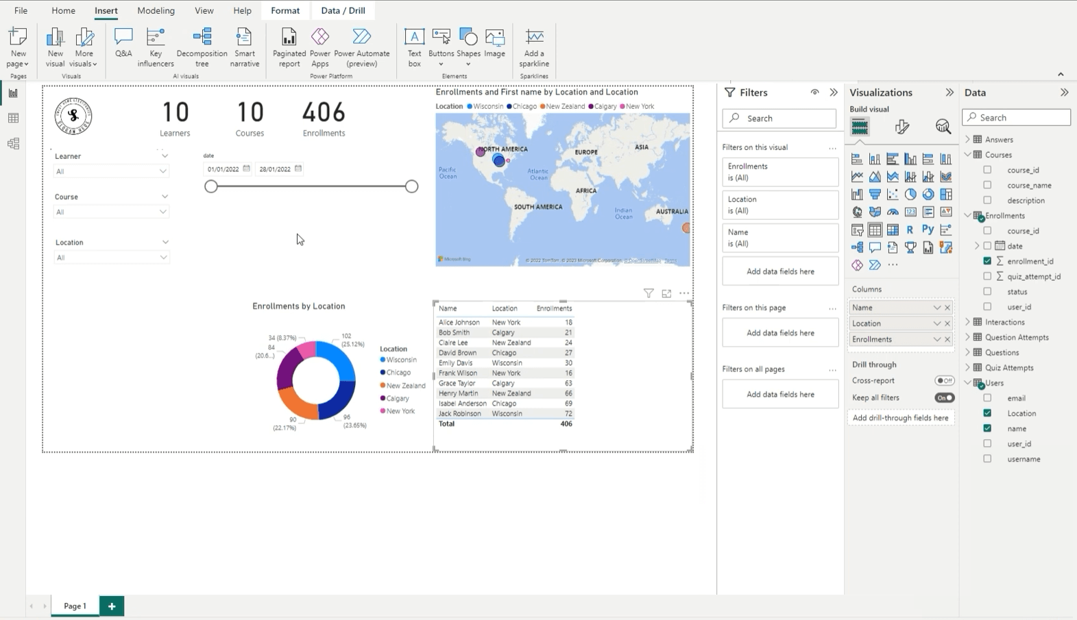 How to create a training analytics dashboard using Power BI