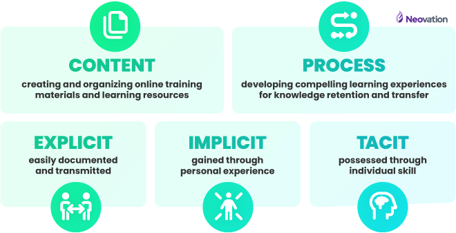 Knowledge Management: Examples, Benefits, and Use Cases