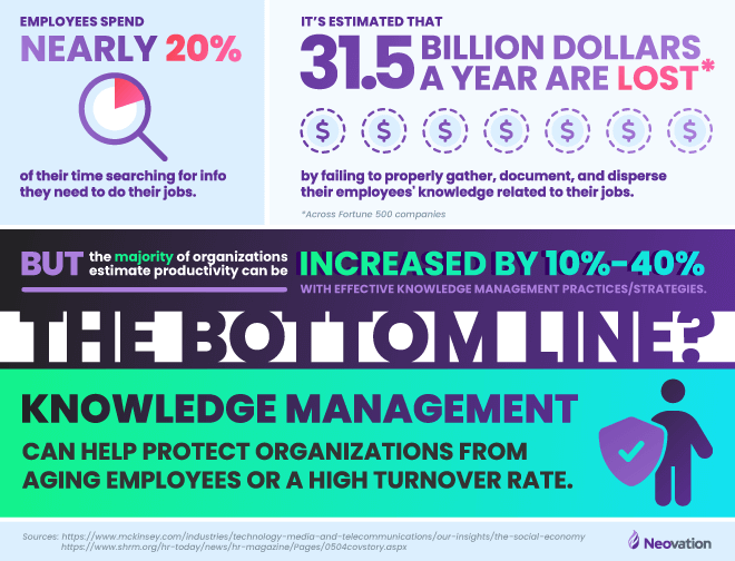 Knowledge Management: Examples, Benefits, and Use Cases