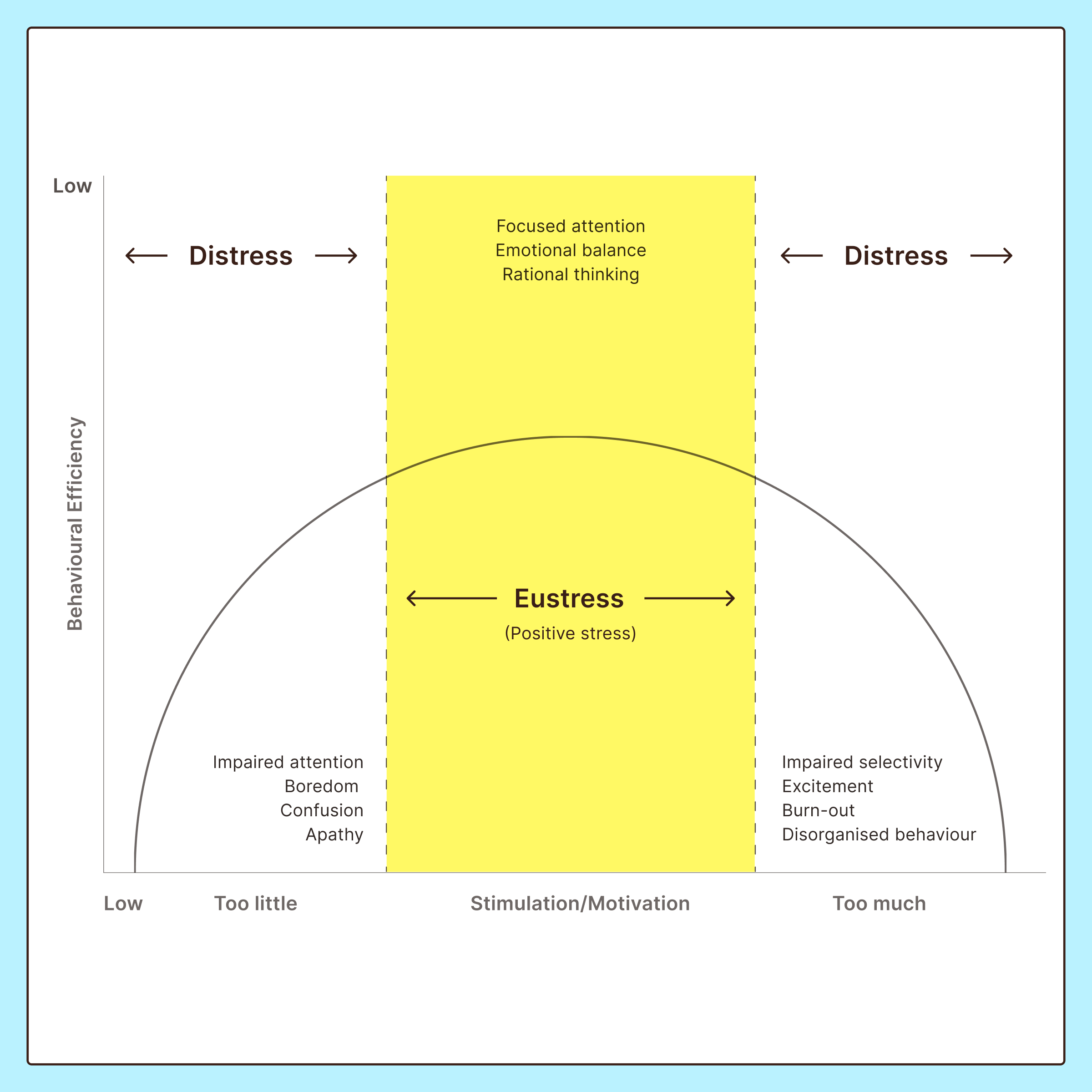The science of good stress