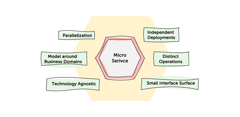 Micro Frontends - A gentle Introduction | SQUER Blog