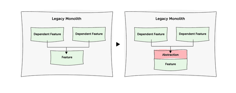 Monolith Migration Strategies | SQUER Blog