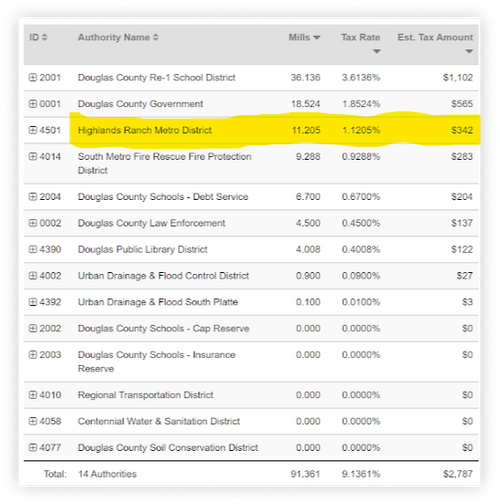 Metro District Education Coalition: Find Information on Colorado’s ...