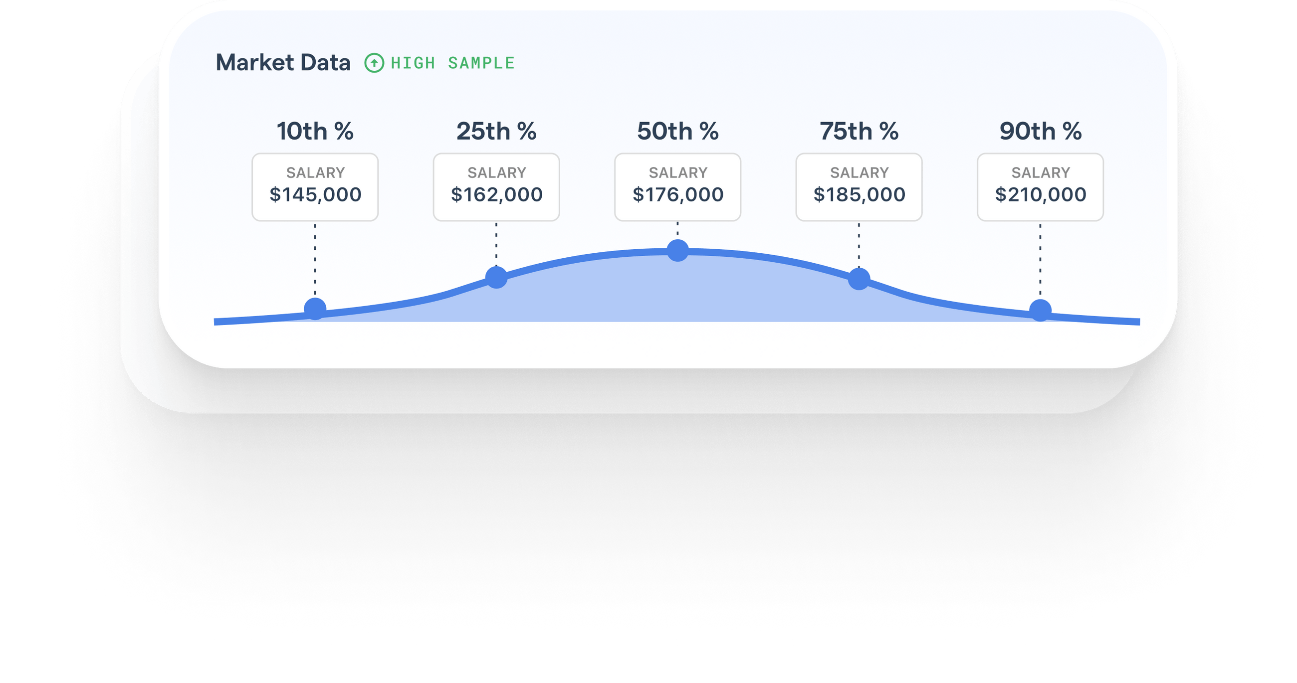 Home [webflow.payscale.com]