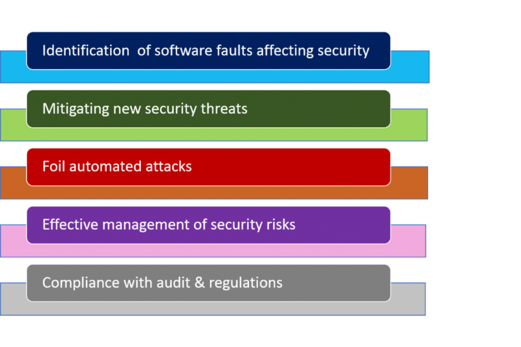 Software Vulnerability Scanning – What does it do? - Mercury Maynard