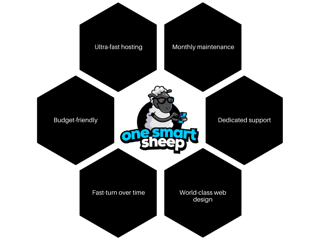 Agency vs One Smart Sheep: We're Unique in 8 Ways