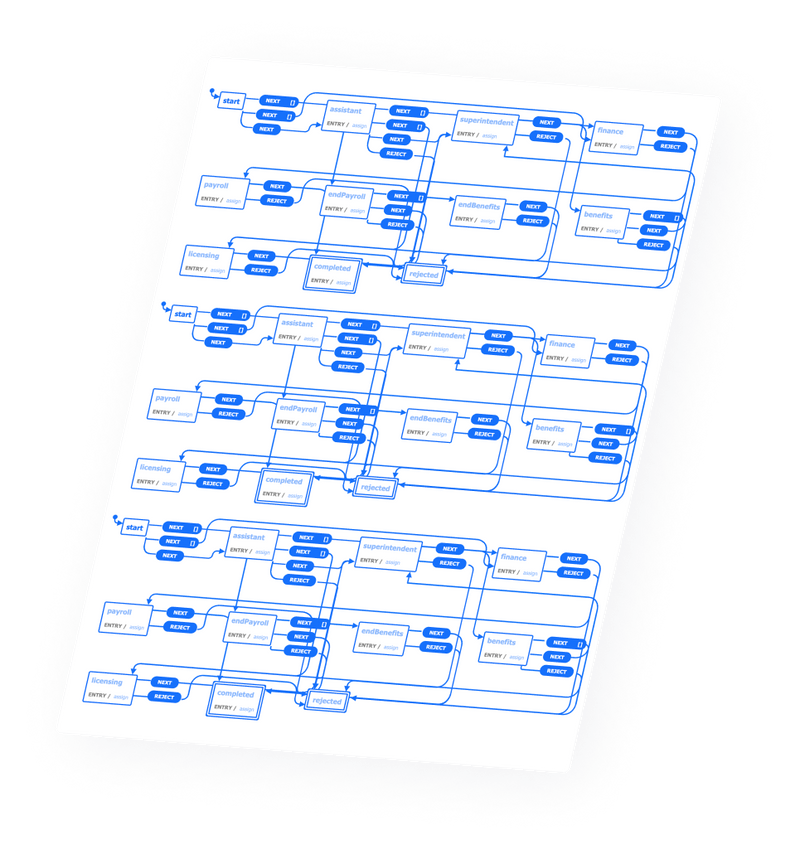 Droplet | Digital Forms and Automated Workflow