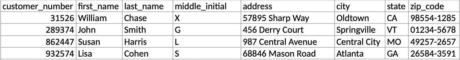 Data Engineering Battle: Python vs SQL++ vs Visual=Code - Prophecy Blog